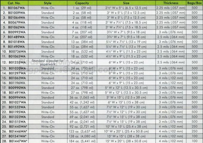 Bioproducts, Microbiology Supplies, Medical Testing Bags, Air Tight ...